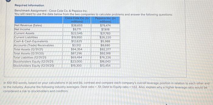 Solved Required information Benchmark Assignment - Coca-Cola | Chegg.com