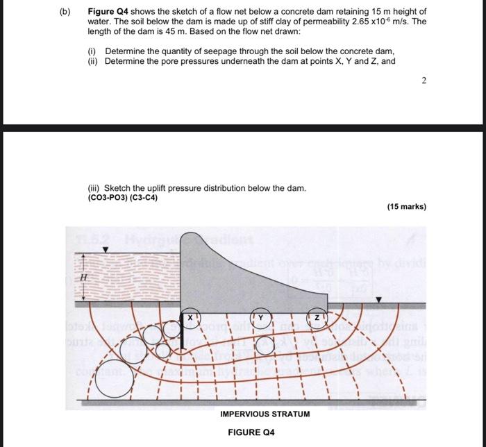 Solved Figure Q4 shows the sketch of a flow net below a | Chegg.com