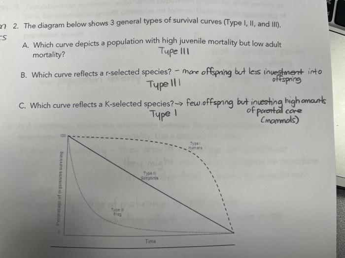 Solved 2. The diagram below shows 3 general types of | Chegg.com