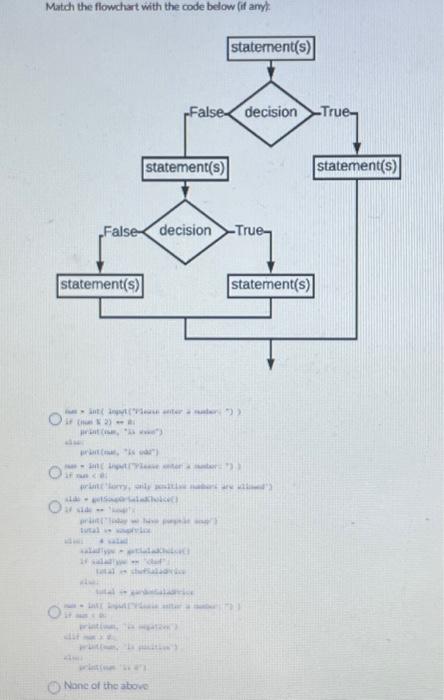 Solved Match the flowchart with the code below (if amyt: | Chegg.com