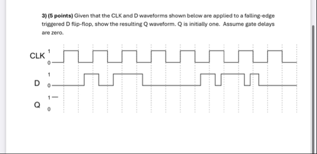 Solved (5 ﻿points) ﻿Given that the CLK and D waveforms shown | Chegg.com