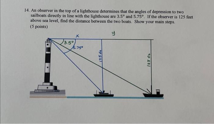 Solved 14. An observer in the top of a lighthouse determines | Chegg.com