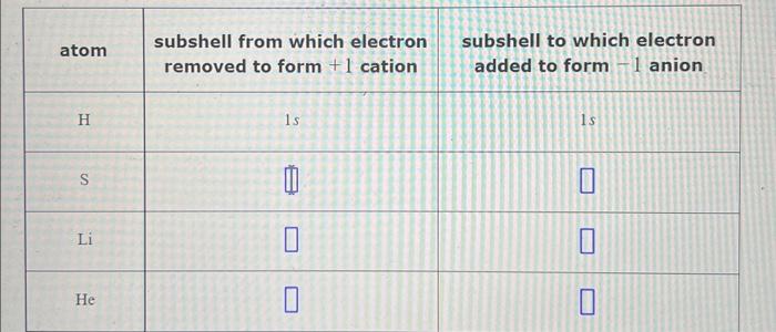 Solved \begin{tabular}{|c|c|c|} \hline atom & subshell from | Chegg.com
