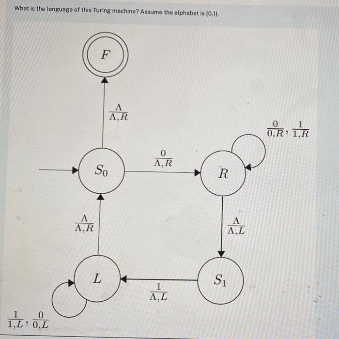 Solved What is the language of this Turing machine? Assume | Chegg.com