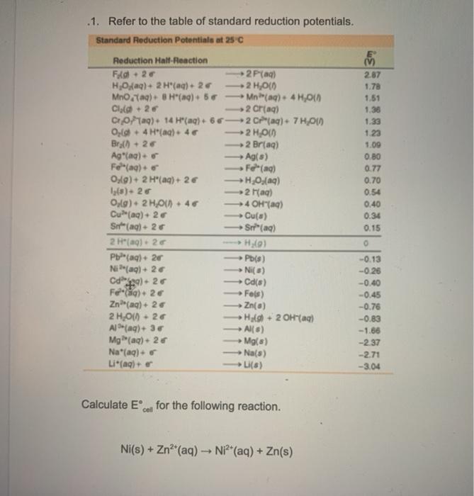 Solved .1. Refer to the table of standard reduction | Chegg.com