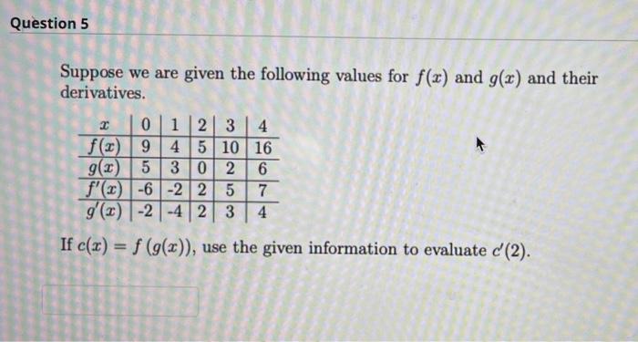 Solved Suppose we are given the following values for f(x) | Chegg.com