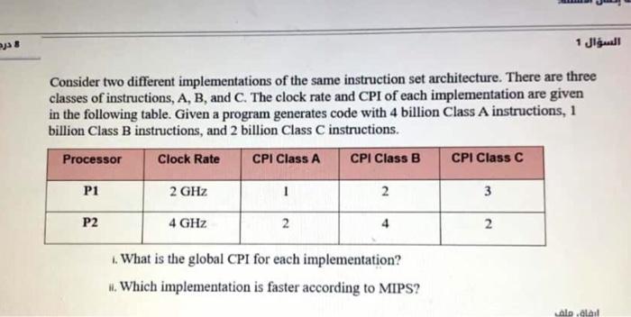 Solved ja 8 السؤال 1 Consider two different implementations | Chegg.com