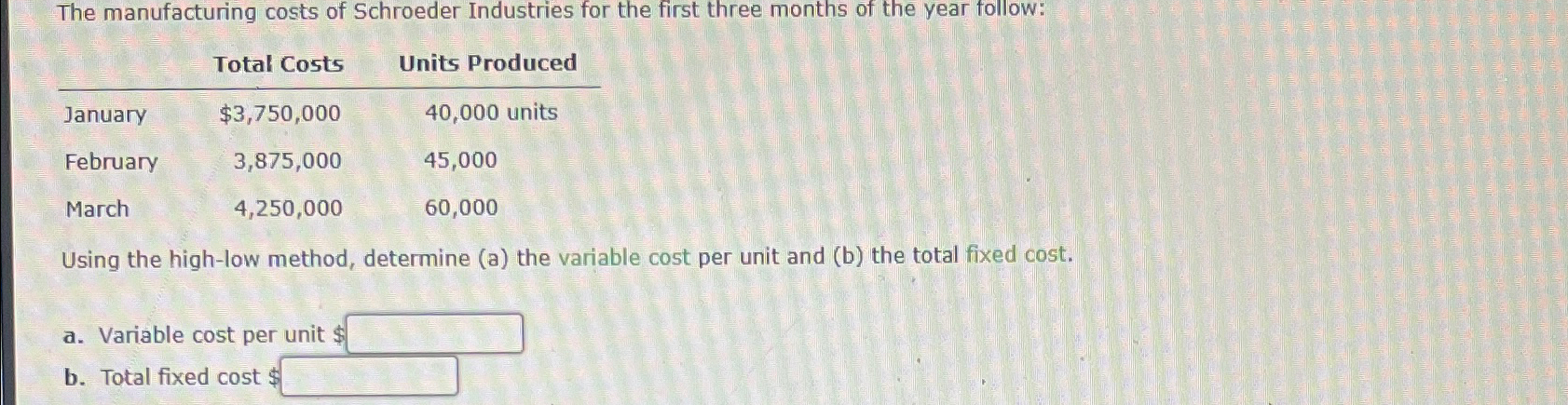 Solved The manufacturing costs of Schroeder Industries for | Chegg.com