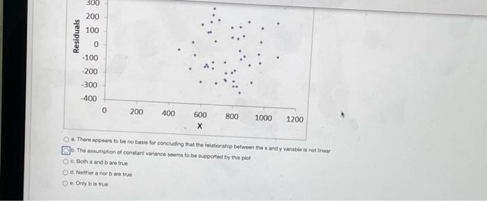 Solved Consider the following residual plot. Given this | Chegg.com