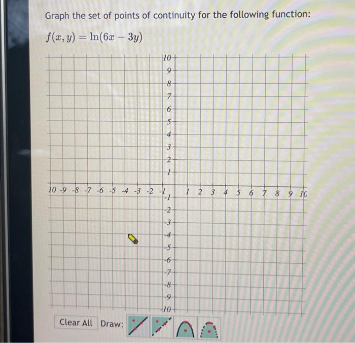 Solved Graph the set of points of continuity for the | Chegg.com