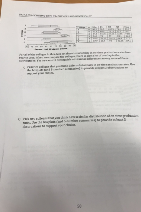 UNIT 2. SUMMARIZING DATA GRAPHICALLY AND NUMERICALLY | Chegg.com