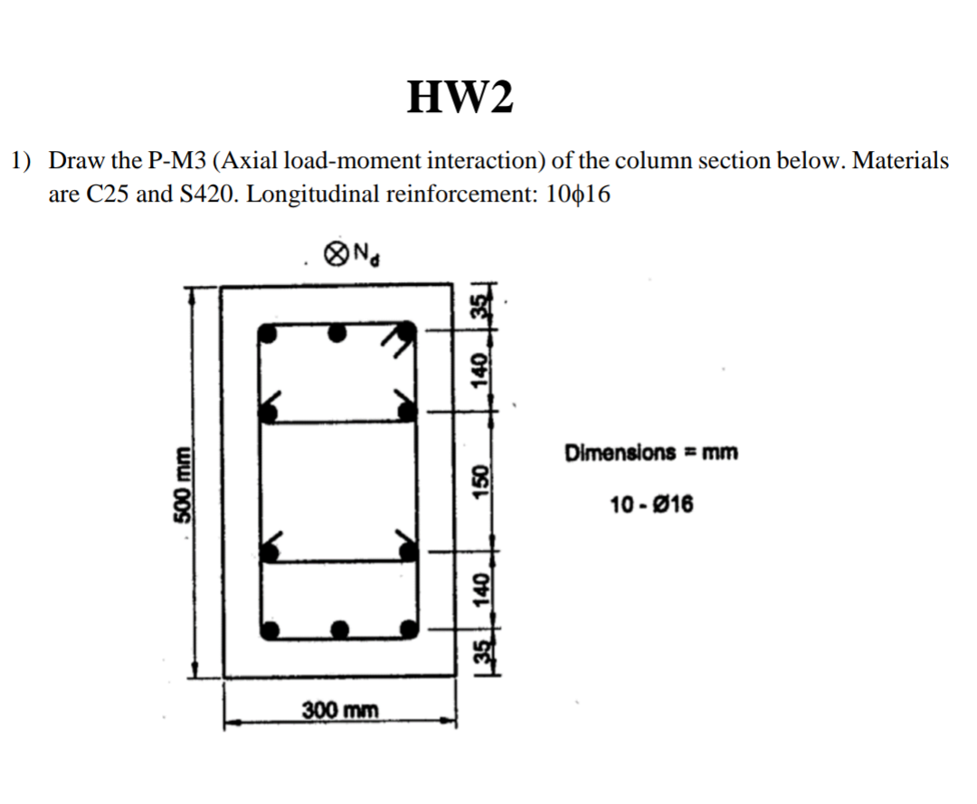 Solved Draw the P-M3 (Axial load-moment interaction) of the | Chegg.com