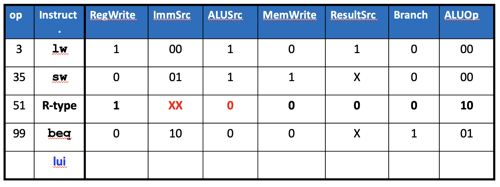 Solved Exercise 7.4 ﻿Repeat Exercise 7.3 ﻿for the following | Chegg.com