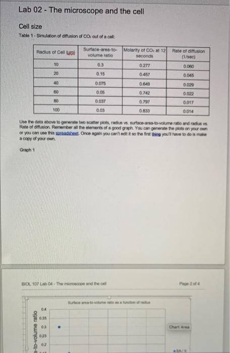 Solved Lab 02 - The microscope and the cell Cell size Table | Chegg.com