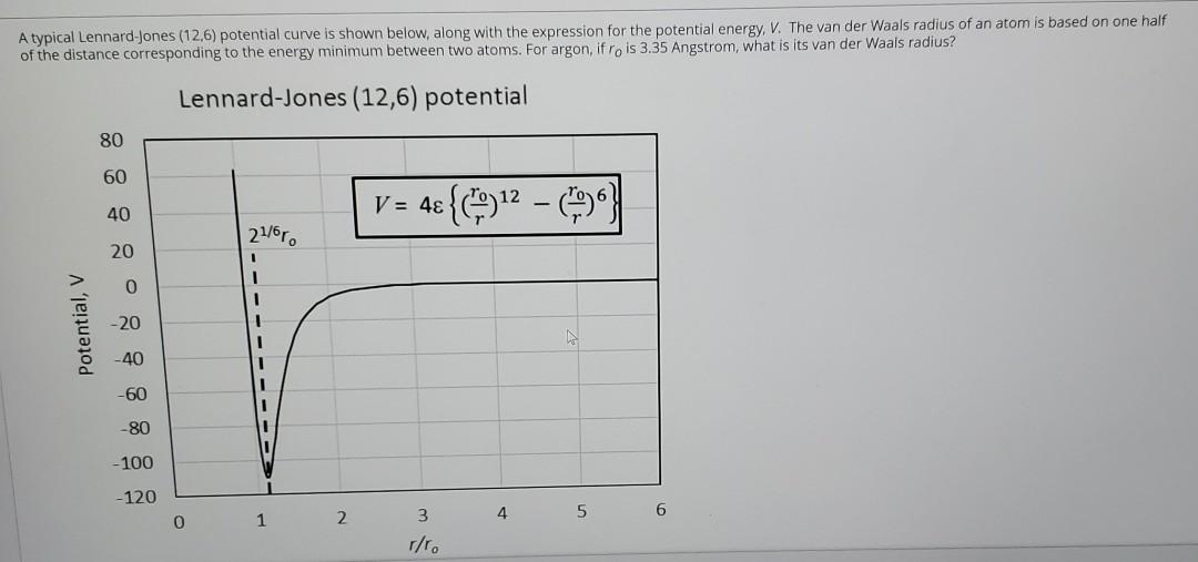 Solved A typical Lennard-Jones (12,6) potential curve is | Chegg.com