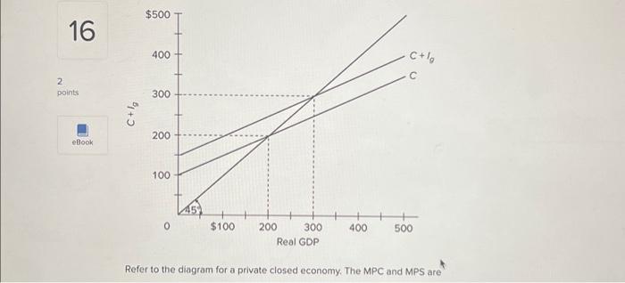 Solved Refer to the diagram for a private closed economy. | Chegg.com