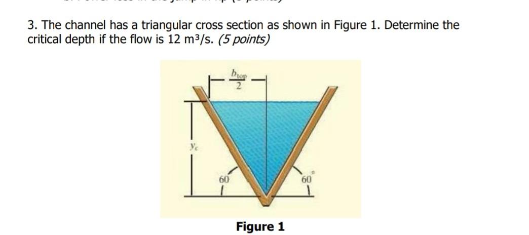 Solved The channel has a triangular cross section as shown | Chegg.com