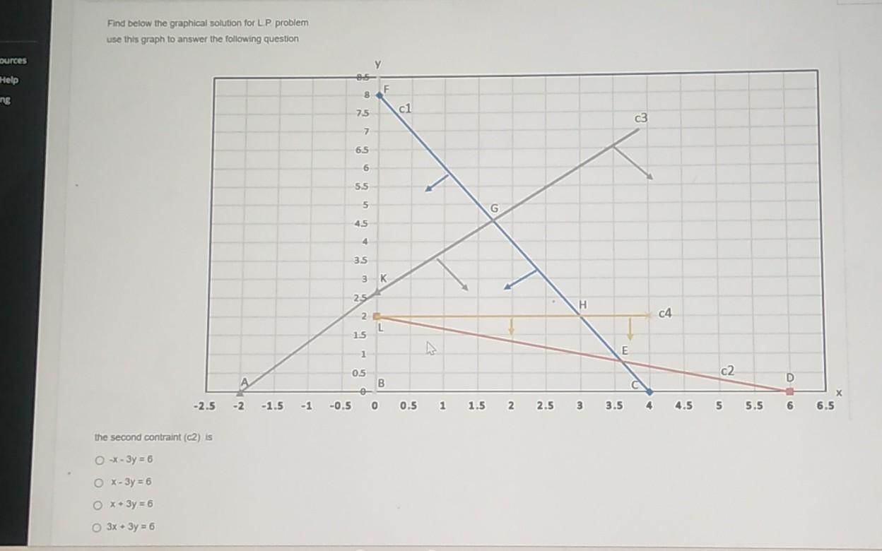 Solved Find below the graphical solution for LP problem use | Chegg.com