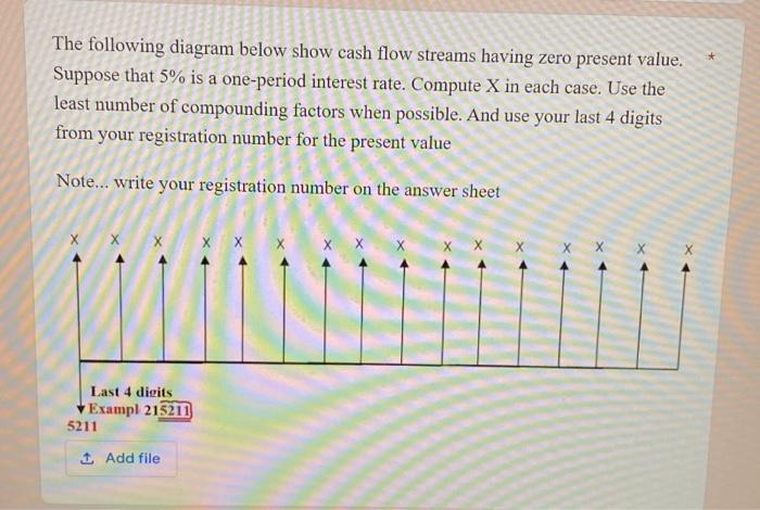 Solved The following diagram below show cash flow streams | Chegg.com