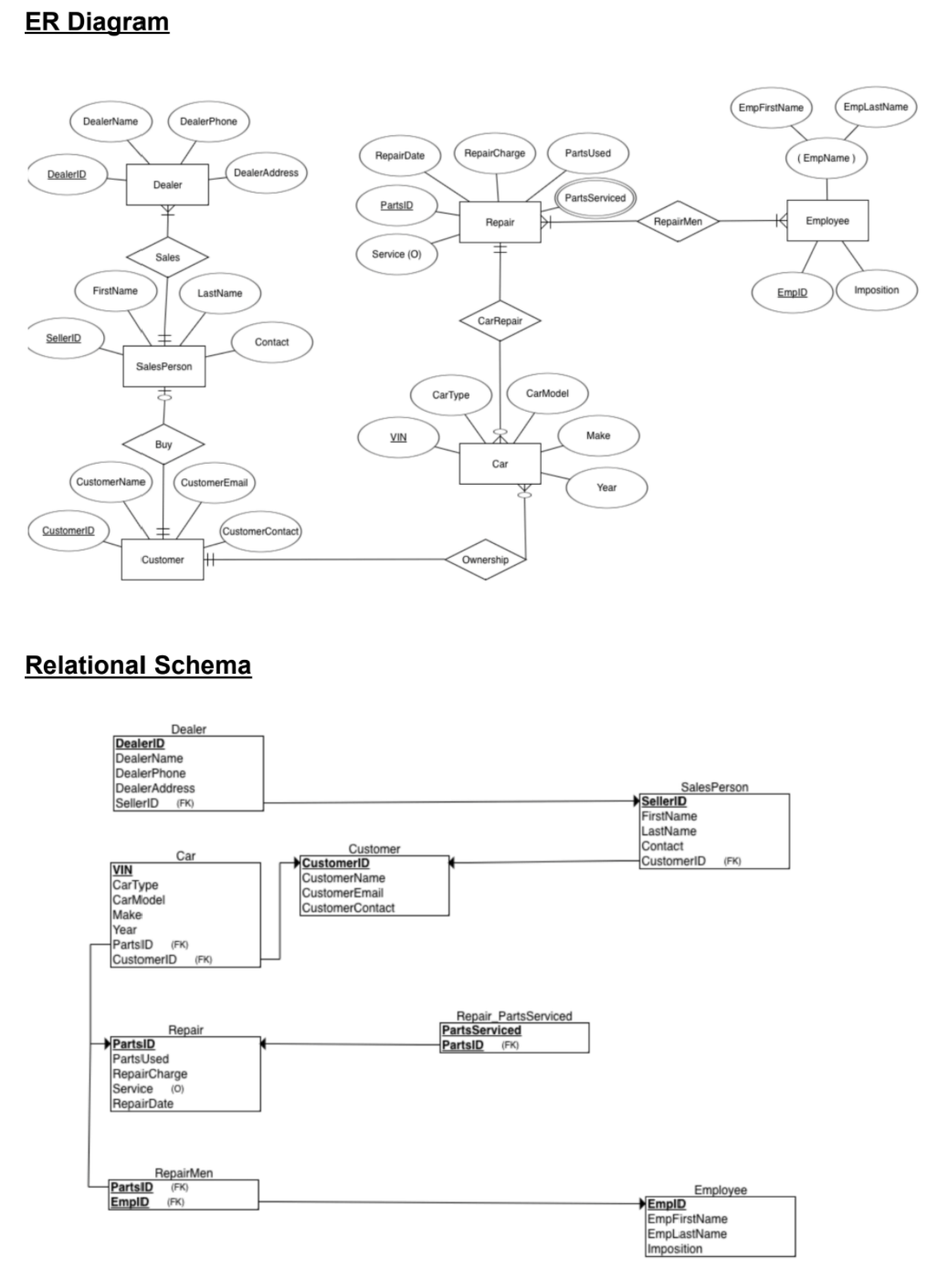Solved EUsing an RDBMS such as MySQL and/or MS Access. :2) | Chegg.com
