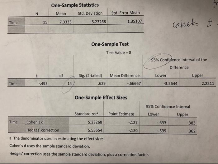 Solved Answer the following:a) State the critical t for a = | Chegg.com