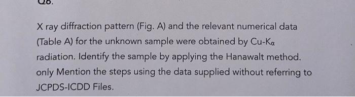 Solved X ray diffraction pattern (Fig. A) and the relevant | Chegg.com