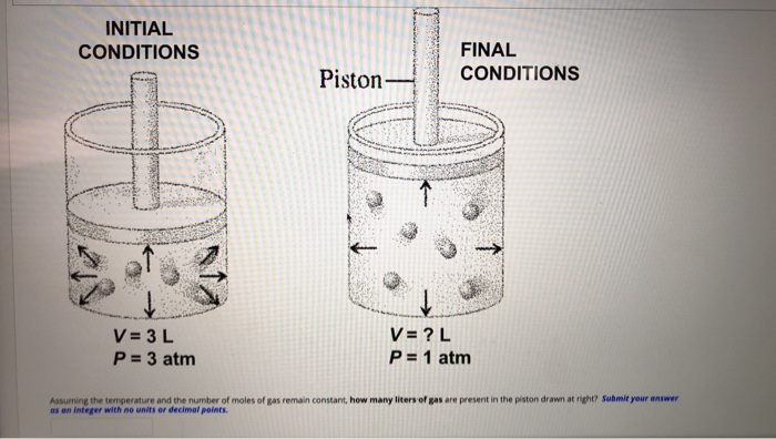 Solved INITIAL CONDITIONS FINAL CONDITIONS Piston V=3L P= 3 | Chegg.com