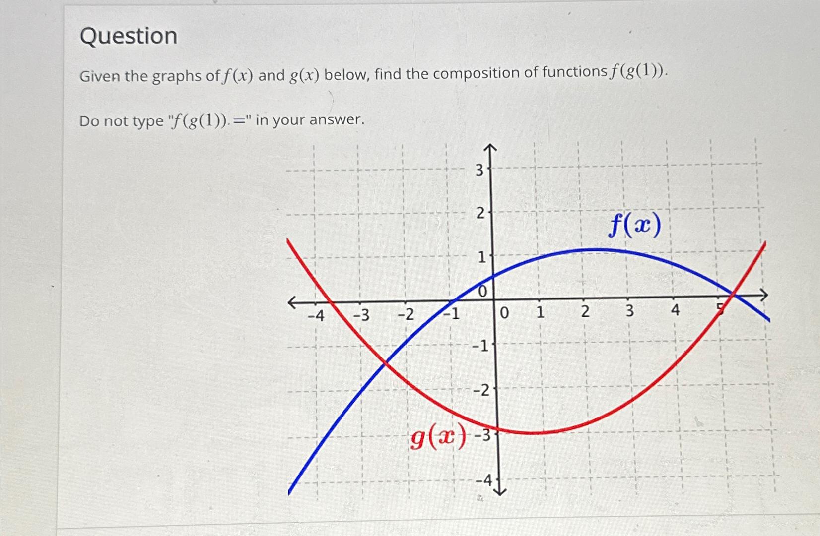Solved QuestionGiven the graphs of f(x) ﻿and g(x) ﻿below, | Chegg.com