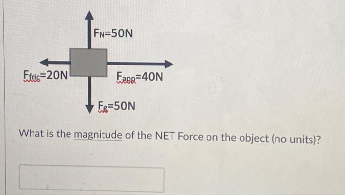 Solved Ffric=20N FN=50N Fapp=40N Fe=50N What is the | Chegg.com