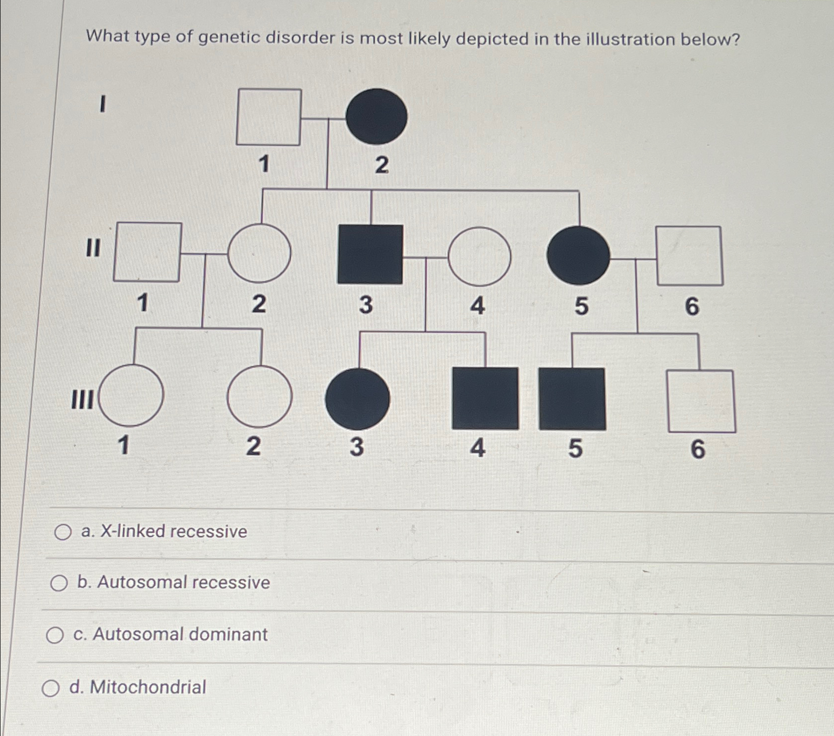 Solved What type of genetic disorder is most likely depicted | Chegg.com