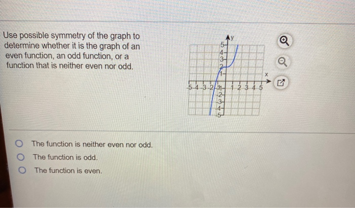 Solved AY Use possible symmetry of the graph to determine | Chegg.com