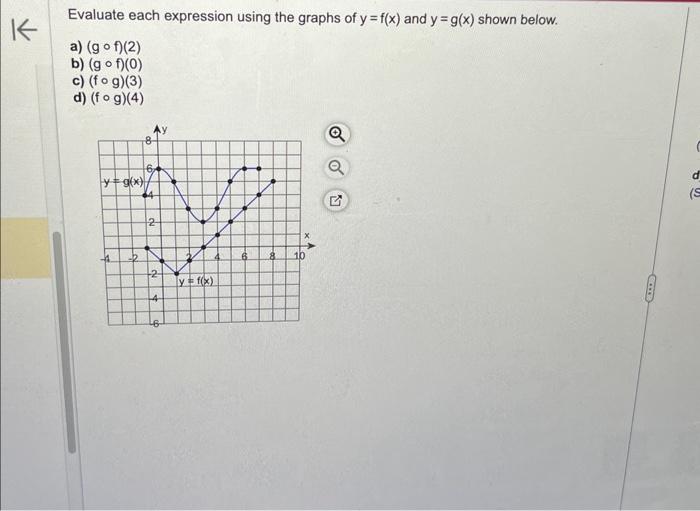 Solved Evaluate each expression using the graphs of y=f(x) | Chegg.com