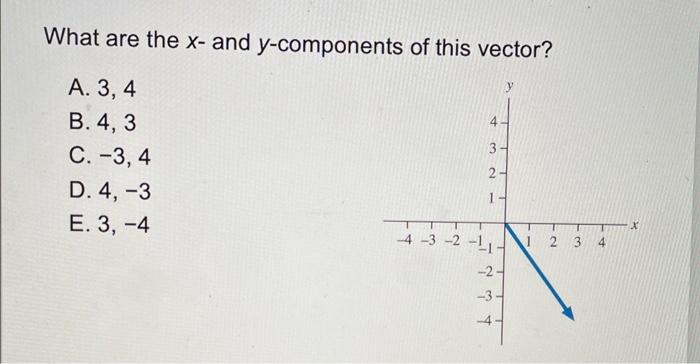 Solved What Are The X And Y Components Of This Vector A