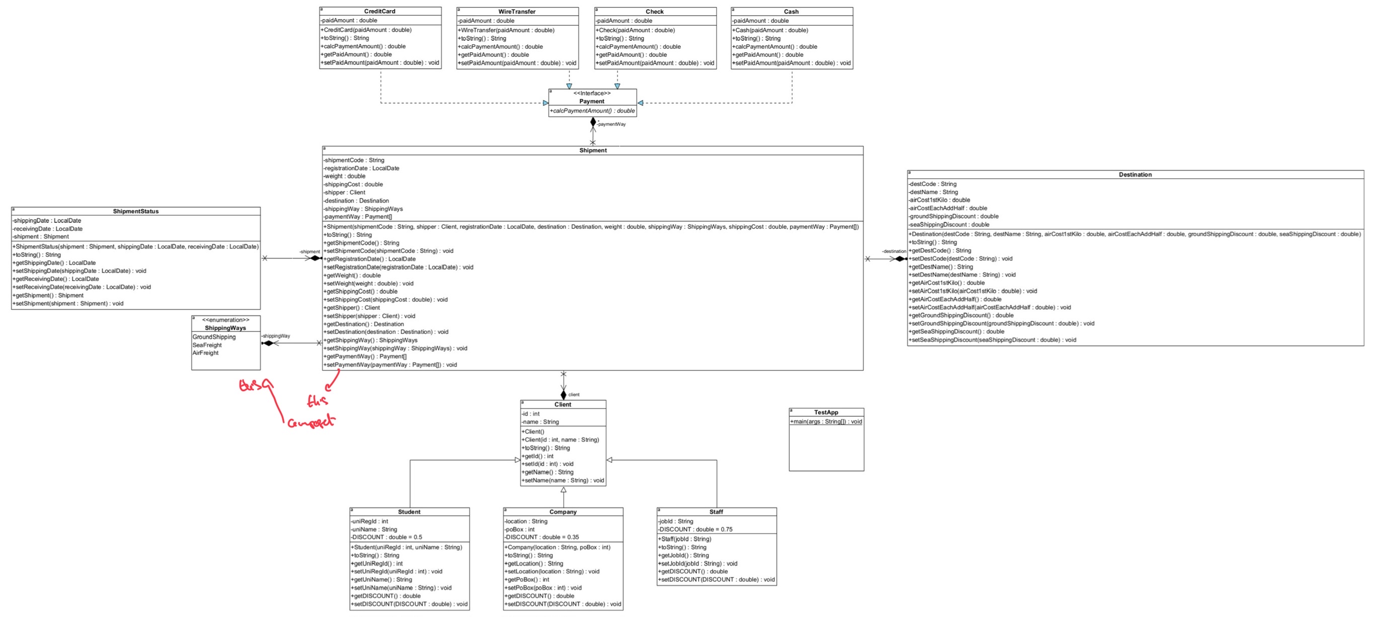 Solved Implement the UML class diagra.(java) | Chegg.com Solved Implement the UML class diagra.(java) | Chegg.com