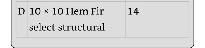 Solved Using the ASD method, find rhe allowable axial load. | Chegg.com