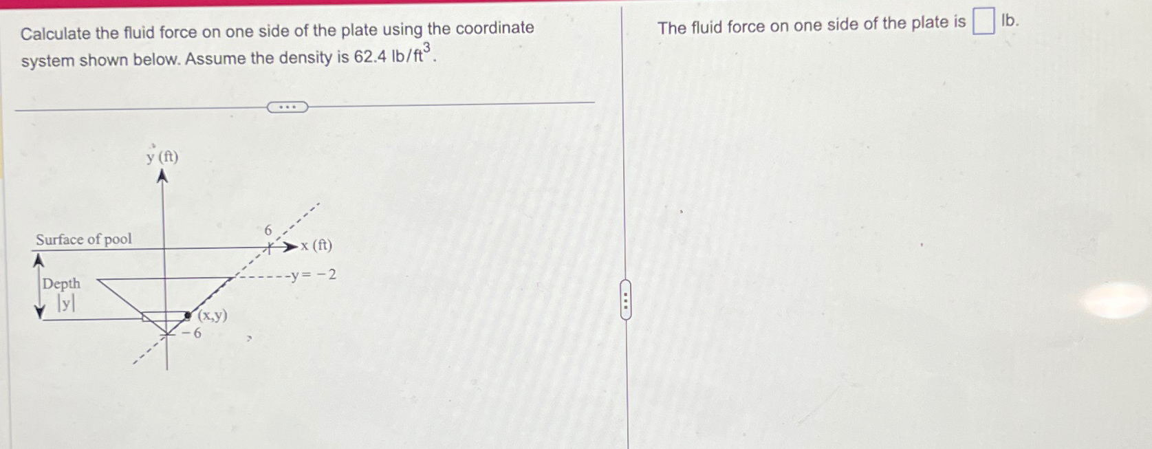 Solved Calculate the fluid force on one side of the plate | Chegg.com
