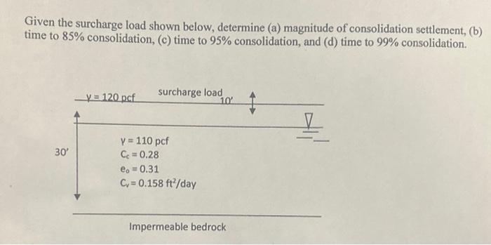 Solved Given the surcharge load shown below, determine (a) | Chegg.com
