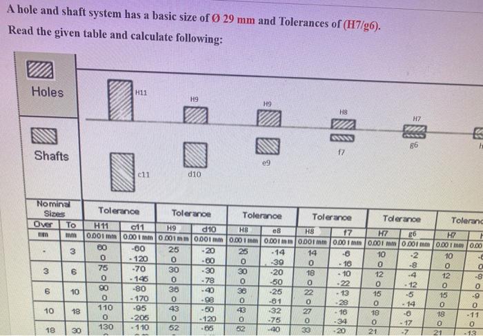 Solved A hole and shaft system has a basic size of Ø 29 mm | Chegg.com