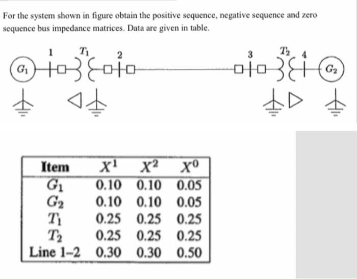 Solved For the system shown in figure obtain the positive | Chegg.com