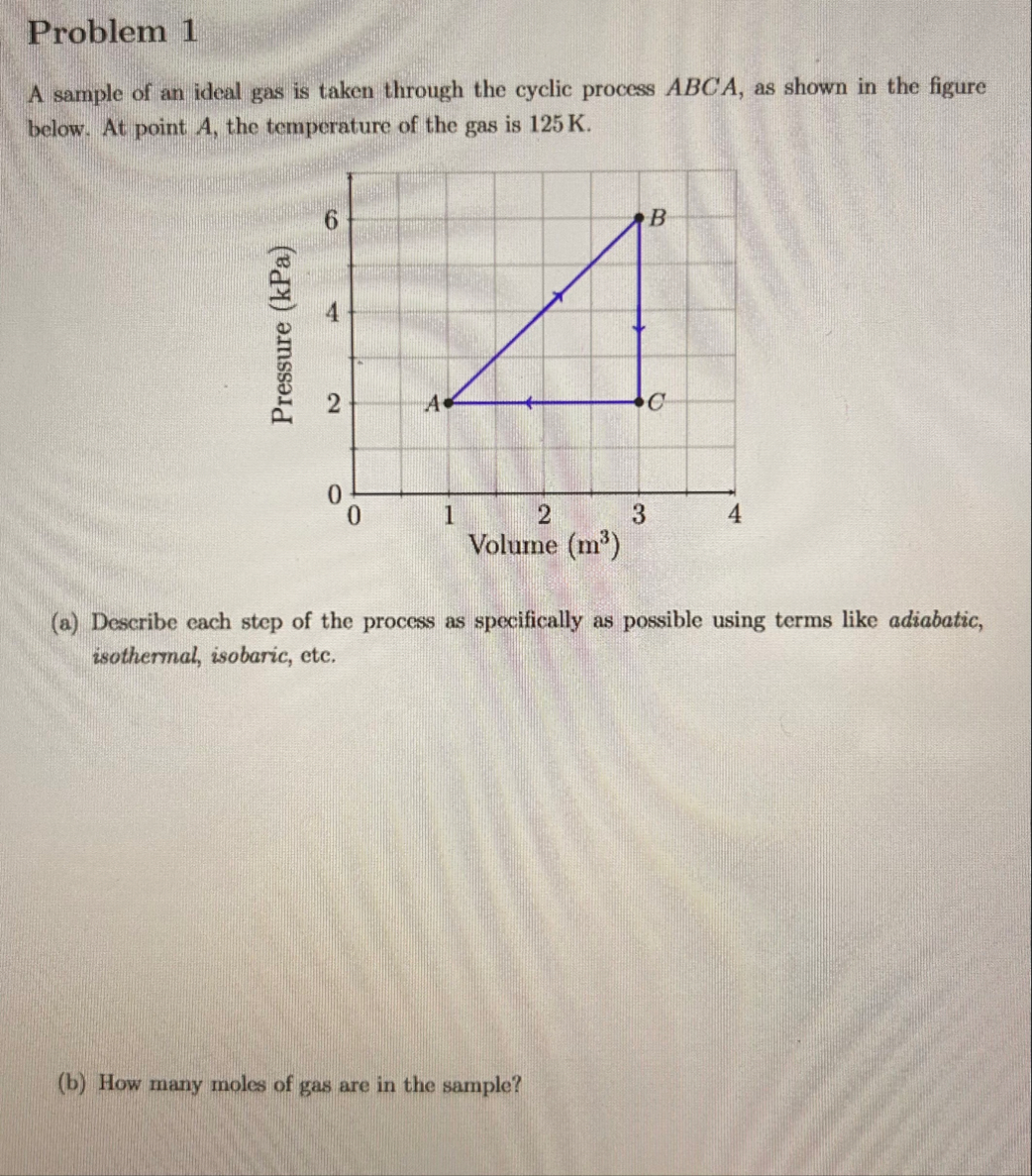 Solved Problem 1A sample of an ideal gas is taken through | Chegg.com