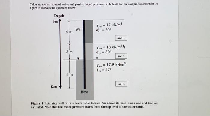 Solved Calculate the variation of active and passive lateral | Chegg.com