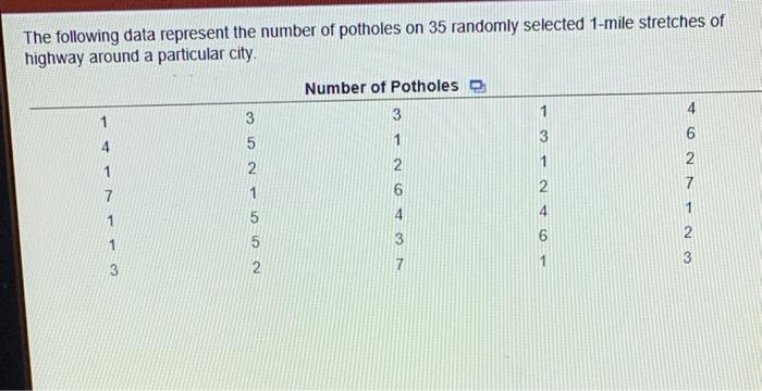 Solved The following data represent the number of potholes | Chegg.com