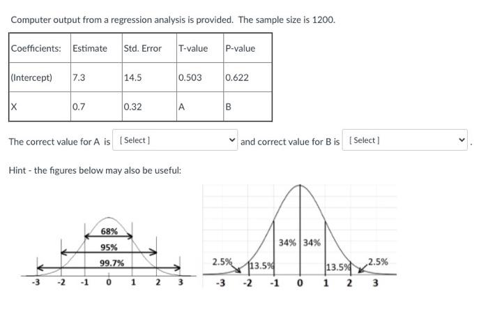 Solved Computer output from a regression analysis is | Chegg.com