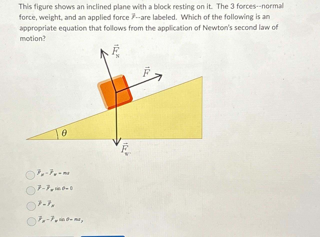 Solved This figure shows an inclined plane with a block | Chegg.com