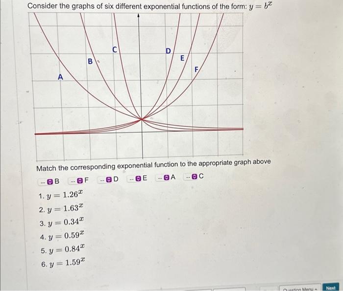 Solved consider the graphs of six different exponential | Chegg.com