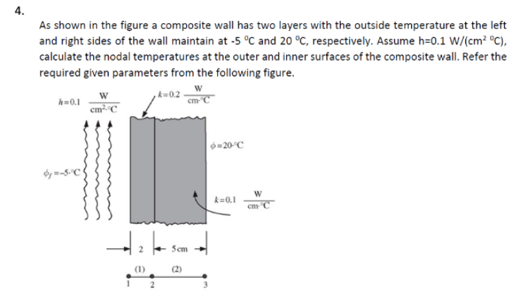 Solved As ﻿shown in ﻿the figure a composite wall has two | Chegg.com