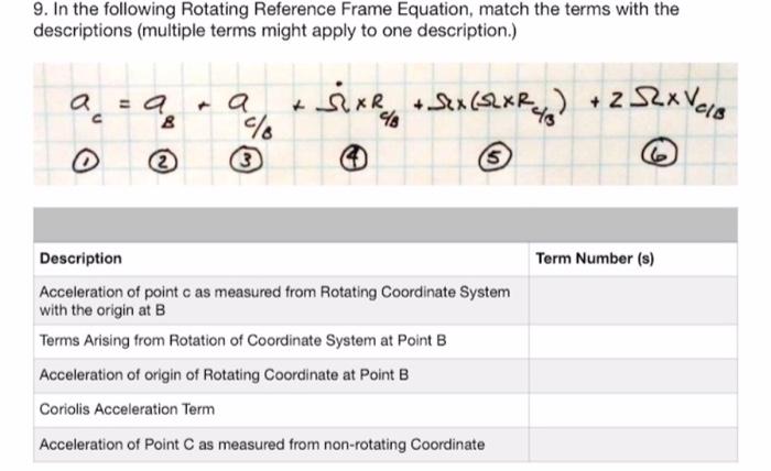 Solved 9. In the following Rotating Reference Frame | Chegg.com