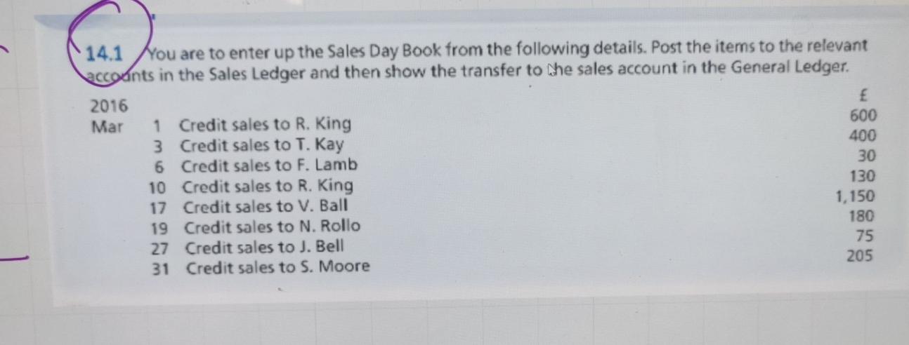 Solved 14.1 ﻿You are to enter up the Sales Day Book from the | Chegg.com