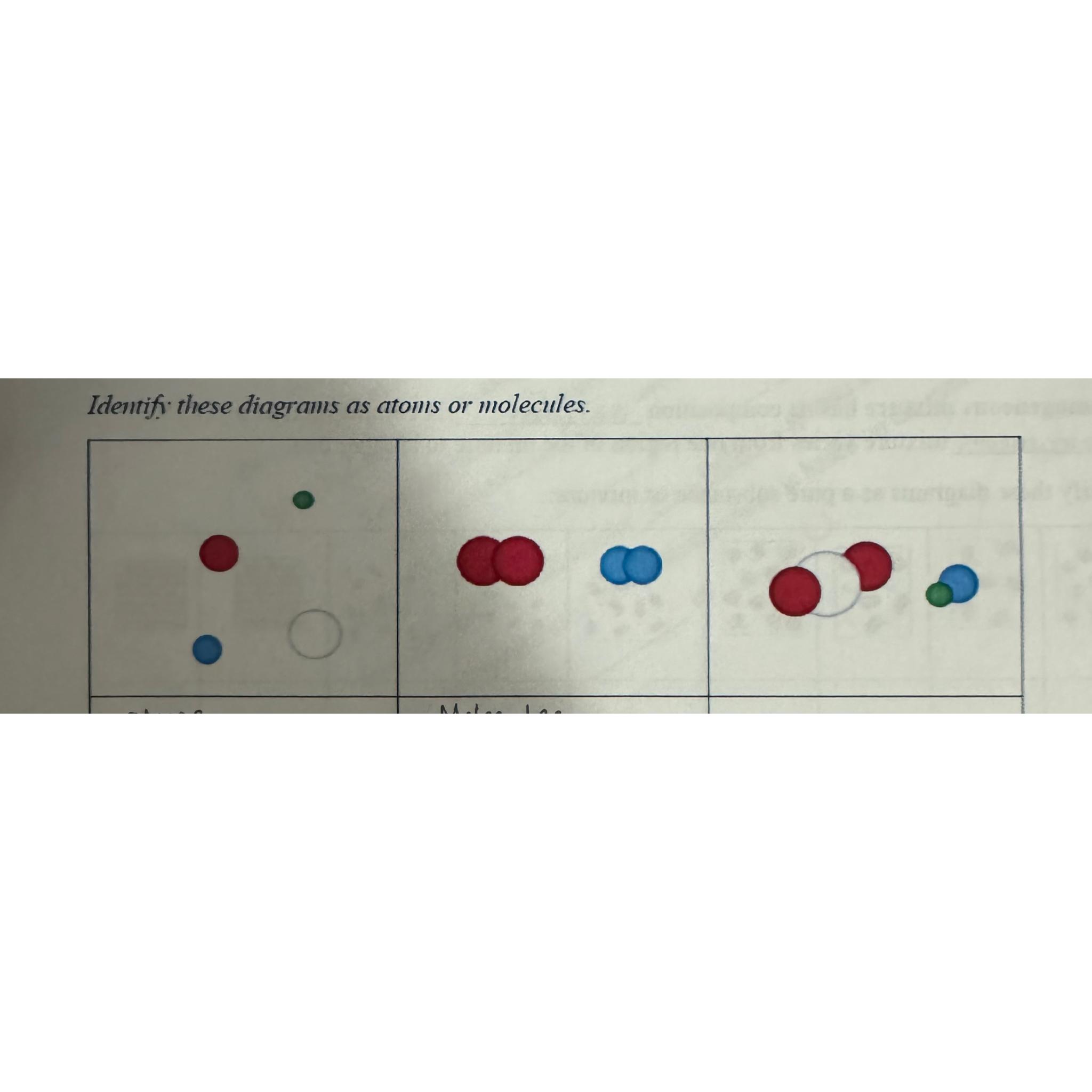Solved Identify these diagrams as atoms or molecules. | Chegg.com