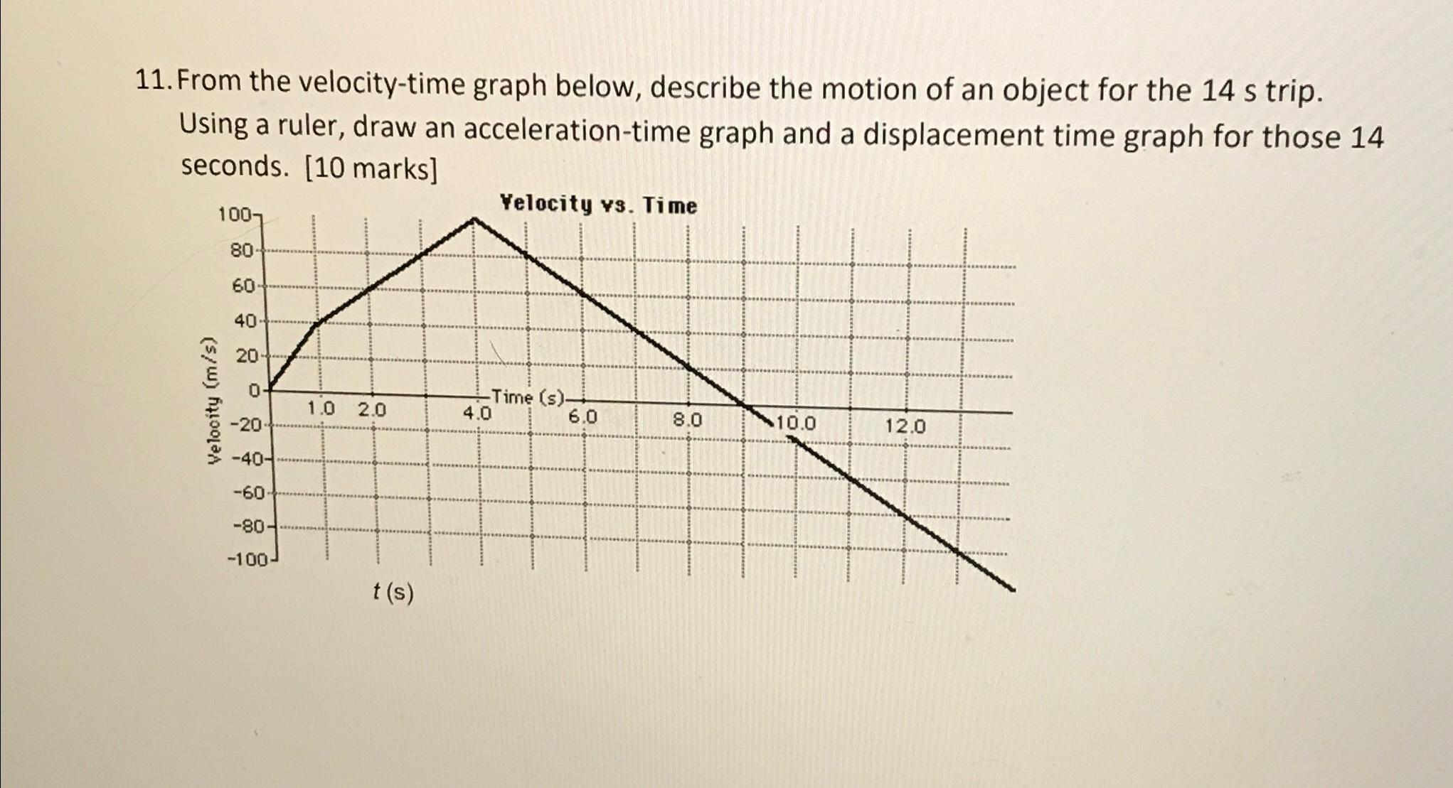 Solved From the velocity-time graph below, describe the | Chegg.com